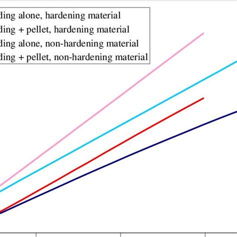 Variation Of Injected Energy In Pellet Cladding And Cladding Alone With Download Scientific