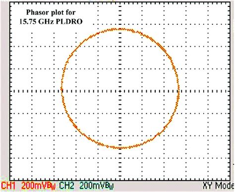 Phasor Plot Ac Coupled From Laboratory Test For 1575 Ghz Dro Download Scientific Diagram