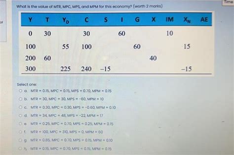 Solved What Is The Value Of MTR MPC MPS And MPM For This Chegg Com