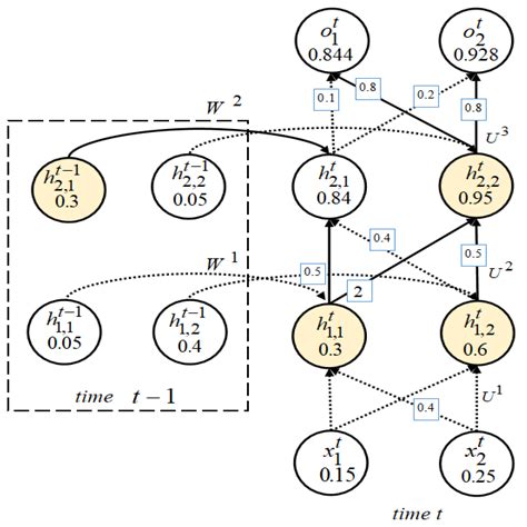 Entropy Free Full Text Rnncon Contribution Coverage Testing For
