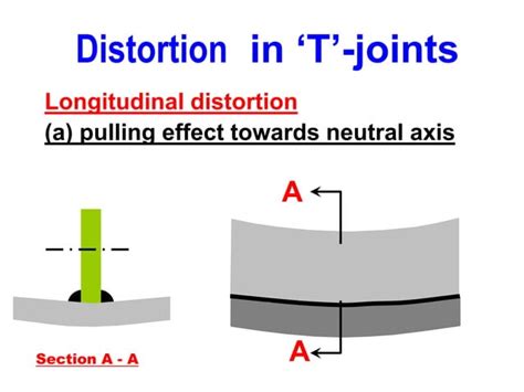 Welding Distortion Control Ppt