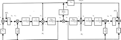 Figure 2 From Design Of Load Frequency Controller Using Multi Objective Based Bat Algorithm