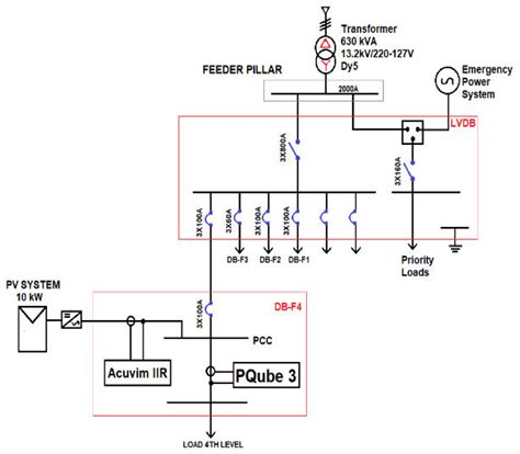 Single Line Diagram Of Low Voltage Lv Network Of Building [21] Download Scientific Diagram