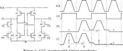Figure 1 From Clocked CMOS Adiabatic Logic With Single AC Power Supply Semantic Scholar