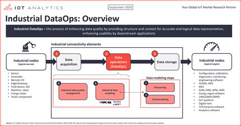 Can Industrial Dataops Steer Projects Away From Disaster Can Industrial Dataops Steer Projects Away From Disaster