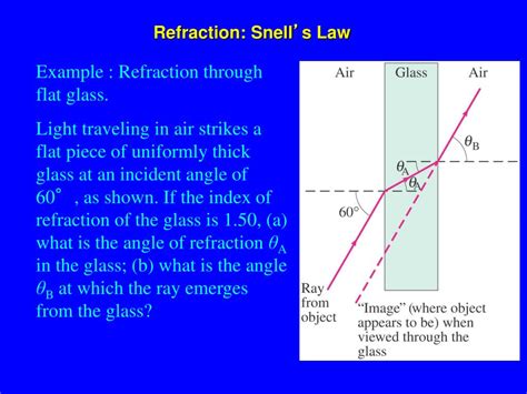 Ppt Refraction Snell S Law Powerpoint Presentation Free Download Id 5422722