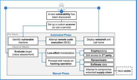 technical advisory critical remote code execution vulnerability in