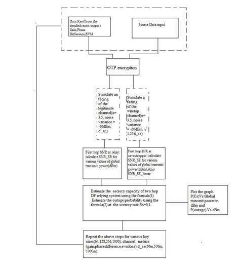 Flow Chart Of The Proposed System Model Download Scientific Diagram