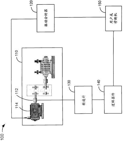 System And Method For Vibration Analysis And Phase Analysis Of
