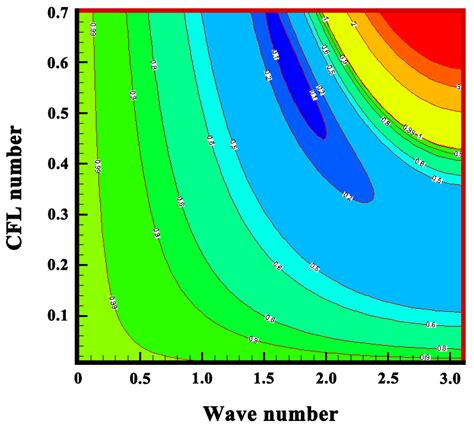 Science Publications Open Access
