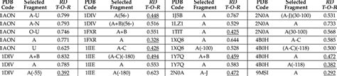 Calculation Input Fragments Of Proteins From Table 1 And Their Status