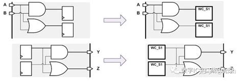 Dft学习记录 Wrapping Cores（三） 知乎