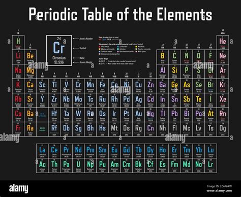 Colorful Periodic Table Of The Elements Shows Atomic Number Symbol Name Atomic Weight