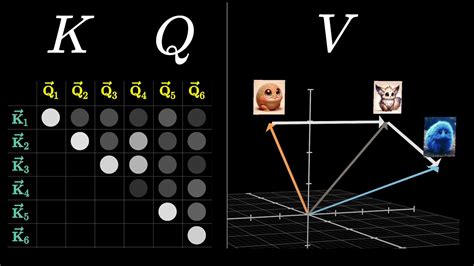 Understanding The Attention Mechanism In Transformers A Visual Guide Galaxy Ai