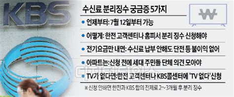 한전 고객센터·홈피서 신청수신료 안 내도 불이익 없어 디지털타임스