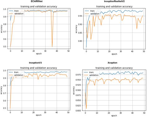 Ai Free Full Text Ecarrnet An Efficient Lstm Based Ensembled Deep