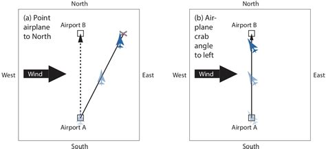 19 Crosswind Component Calculator Alexanderjamey