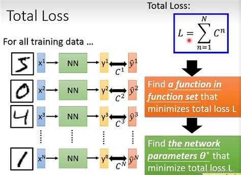 【人工智能】机器学习、深度学习、生成式学习 Csdn博客