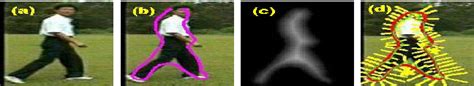Figure 1 From A Particle Filter Based Non Rigid Contour Tracking