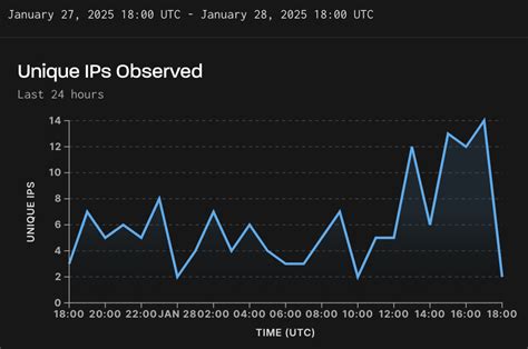 Hackers Exploit Critical Unpatched Flaw In Zyxel Cpe Devices Security And Privacy News Nsane
