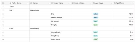 Add Column To Table If Field Matches Field From Another Table Airtable Community