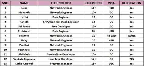 Looking For Quality Profiles Heres My Updated Hotlist Of Strong C2c