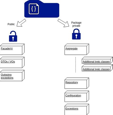Agile Microservices Agile Way Towards Microservices J‑labs