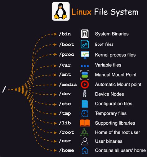 sumit kashyap on linkedin linux file system