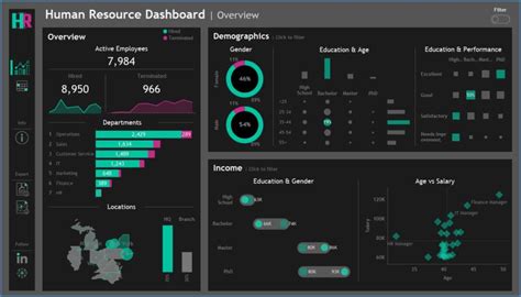 Datavisualization Tableau Learningjourney Dataanalytics