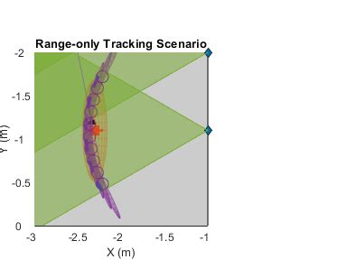 Tracking With Range Only Measurements Matlab Simulink