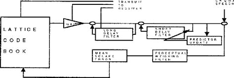 Figure 1 From Low Bit Rate Celp Using Ternary Excitation Codebook Semantic Scholar