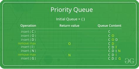 Ithy Mastering The Java Priorityqueue Implementation And Real World Applications
