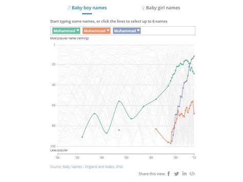 How Popular Is My Name New ONS Tool Shows You How Many Other People Share Your Name The