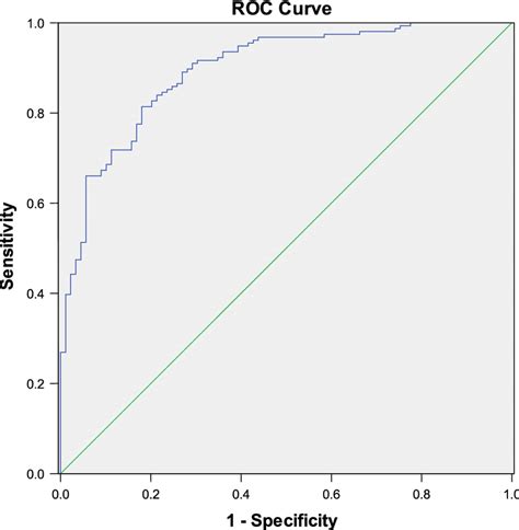 Roc Curve Roc Receiver Operating Characteristic Download Scientific