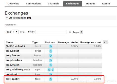 分布式websocket实战 Csdn博客