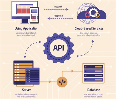 What Is Web Api Protocol