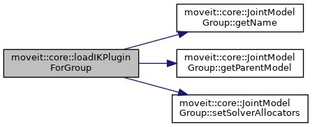 Moveit2 Moveit Core Namespace Reference