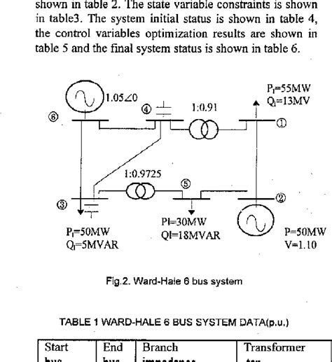 Table 1 From Reactive Power Optimization Based On Genetic Algorithm