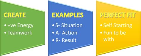 Sales And Marketing Interview Questions And Answers