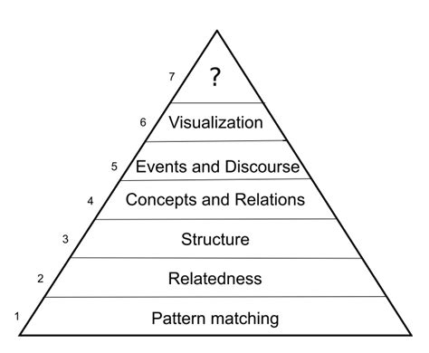 Inference Natural Language Understanding Wiki Fandom