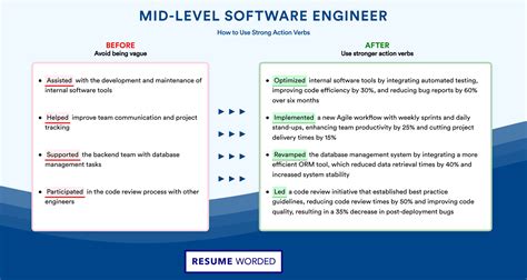 Mid Level Software Engineer Resume Examples For 2025 Resume Worded