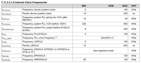 Tms320f280025 Internal Crystal Pll Function Configuration C2000 Microcontrollers Forum