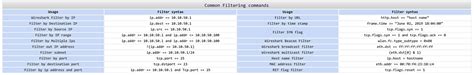 Wireshark — The Best Packet Analyzer By Johnnydoer Medium