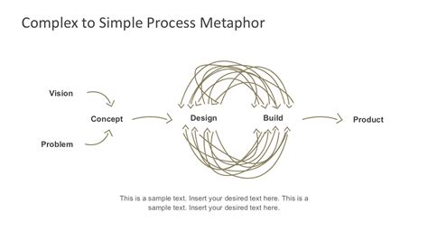 Complex To Simple Process Metaphor Template Slidemodel