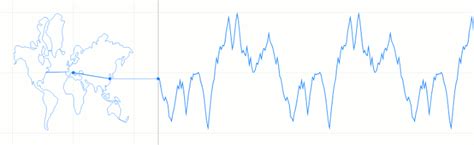 Create A Graph Album On Imgur