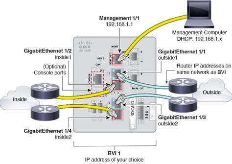 Cisco Isa 3000 Getting Started Guide Asa Deployment With Asdm [cisco 3000 Series Industrial