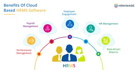 9 Exciting Benefits Of Cloud Based Hrm Software Outweigh The Cost