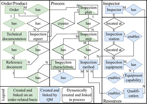 Cross Application Entity Relationship Model Download Scientific Diagram Cross Application Entity Relationship Model Download Scientific Diagram