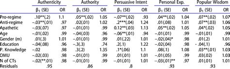 Orientations Heuristics Resources 3 Download Scientific Diagram