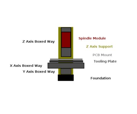 cnc machine open source ecology